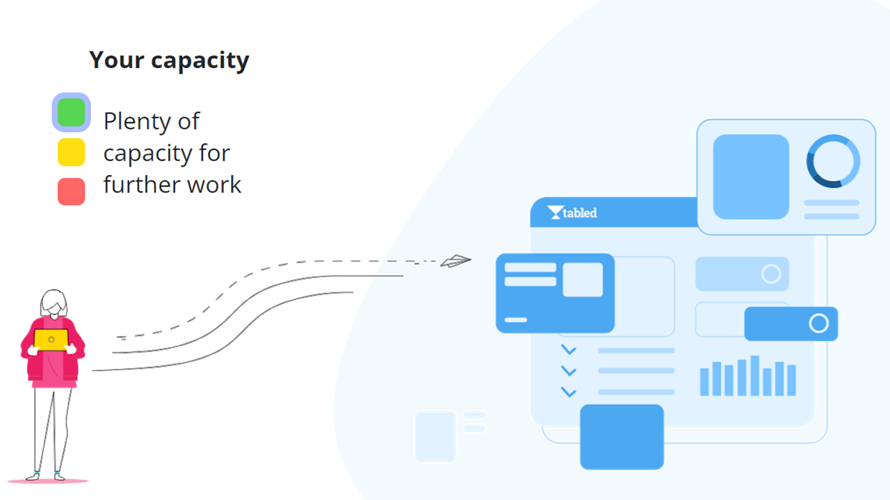 Capacity Management: Why this should be a top priority for in-house ...