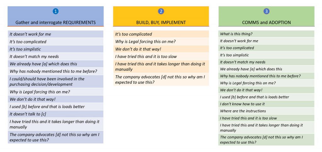 Legalops Café Report: The One About Tech Implementation & Adoption ...