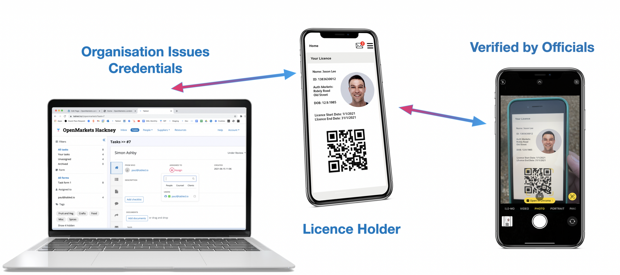 Identity Credentials – Tabled – Legal Matter Management